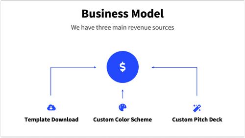 Business Model Slide | Pitch Deck Template Viewer BaseTemplates