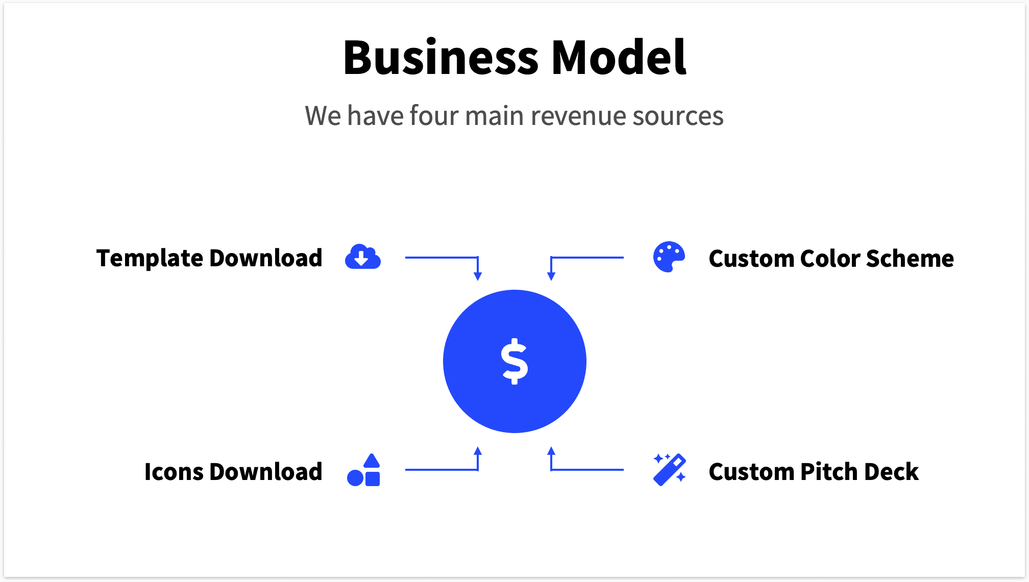 Business Model Slide | Pitch Deck Template Viewer BaseTemplates