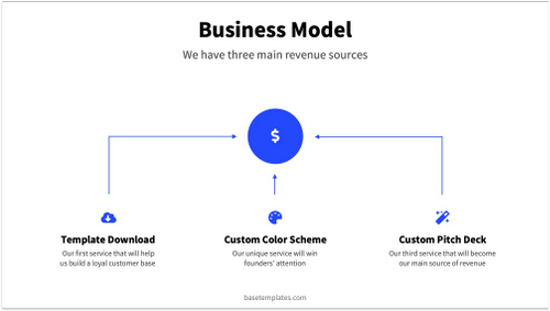 Business Model Slide | Pitch Deck Template Viewer BaseTemplates
