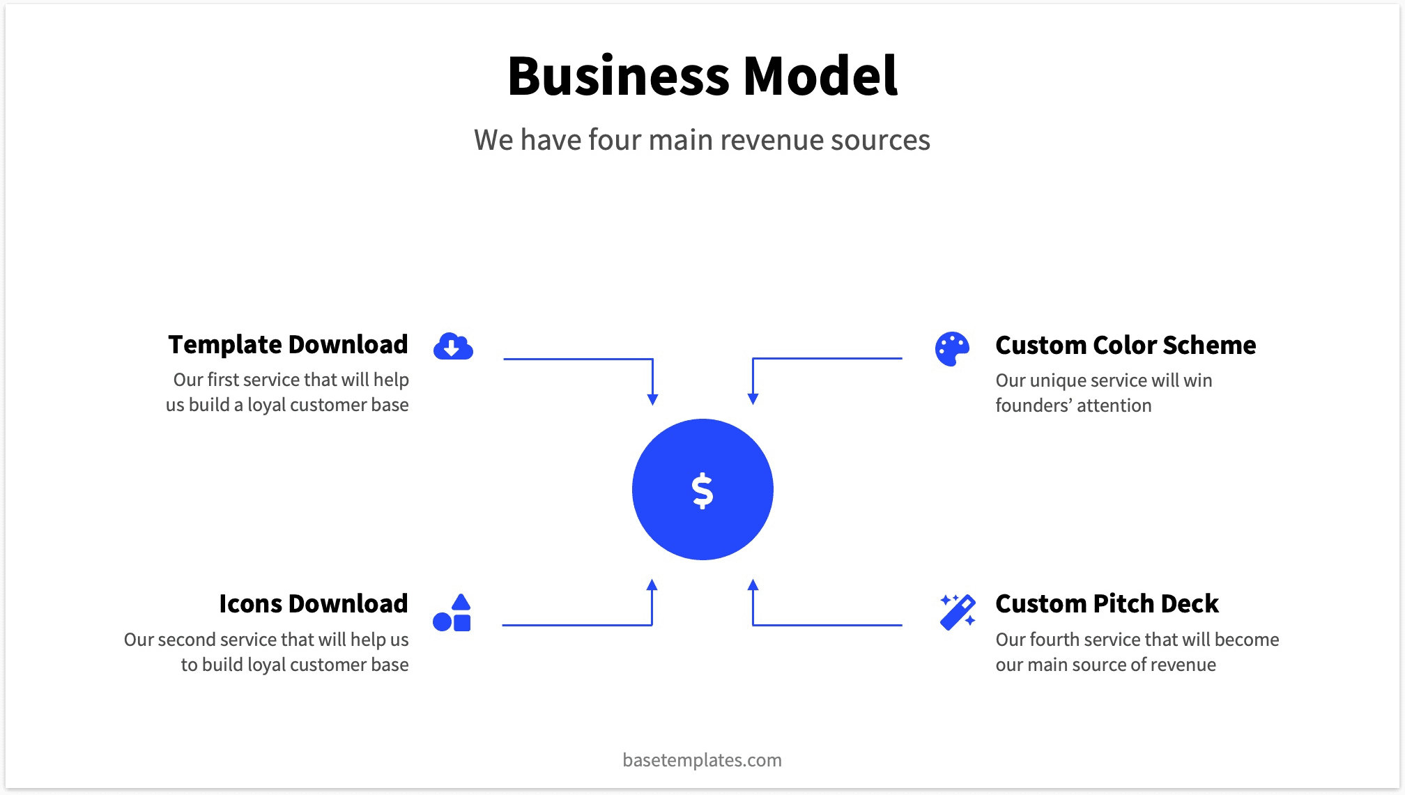 Business Model Slide | Pitch Deck Template Viewer BaseTemplates