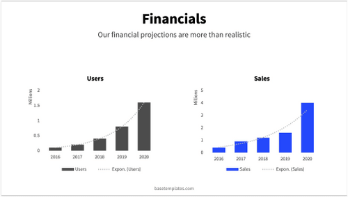 Financials Slide | Pitch Deck Template Viewer BaseTemplates