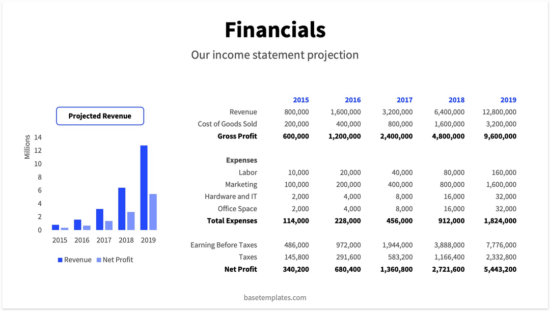 Financials Slide | Pitch Deck Template Viewer BaseTemplates