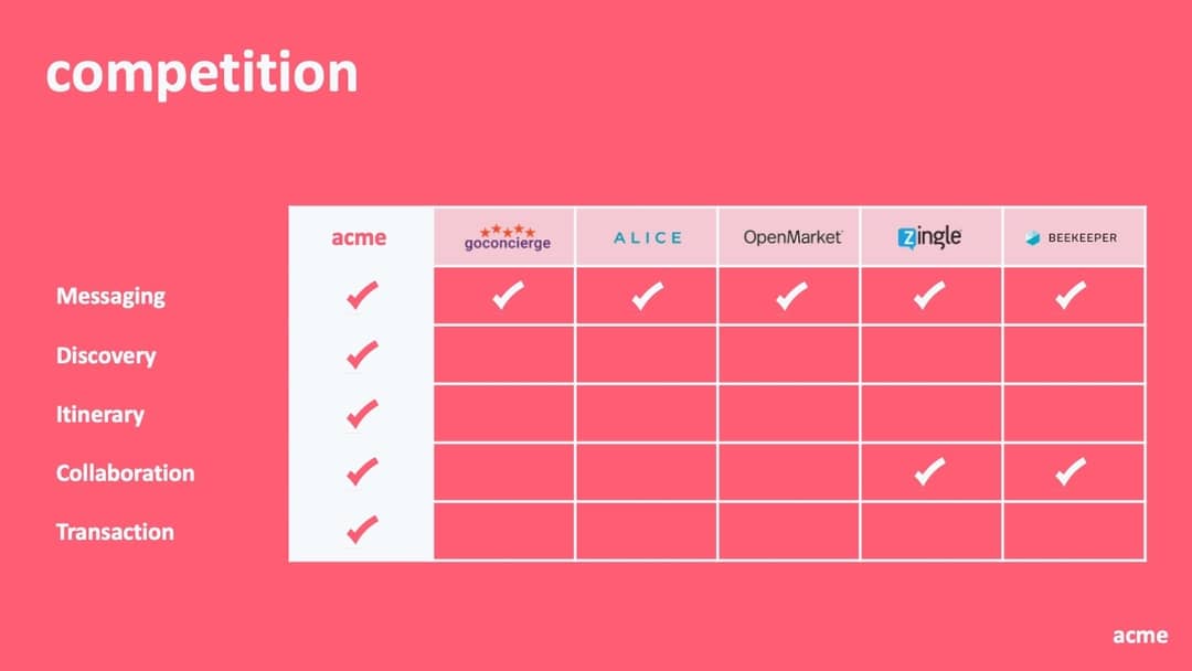 Custom Pitch Deck Design | BaseTemplates