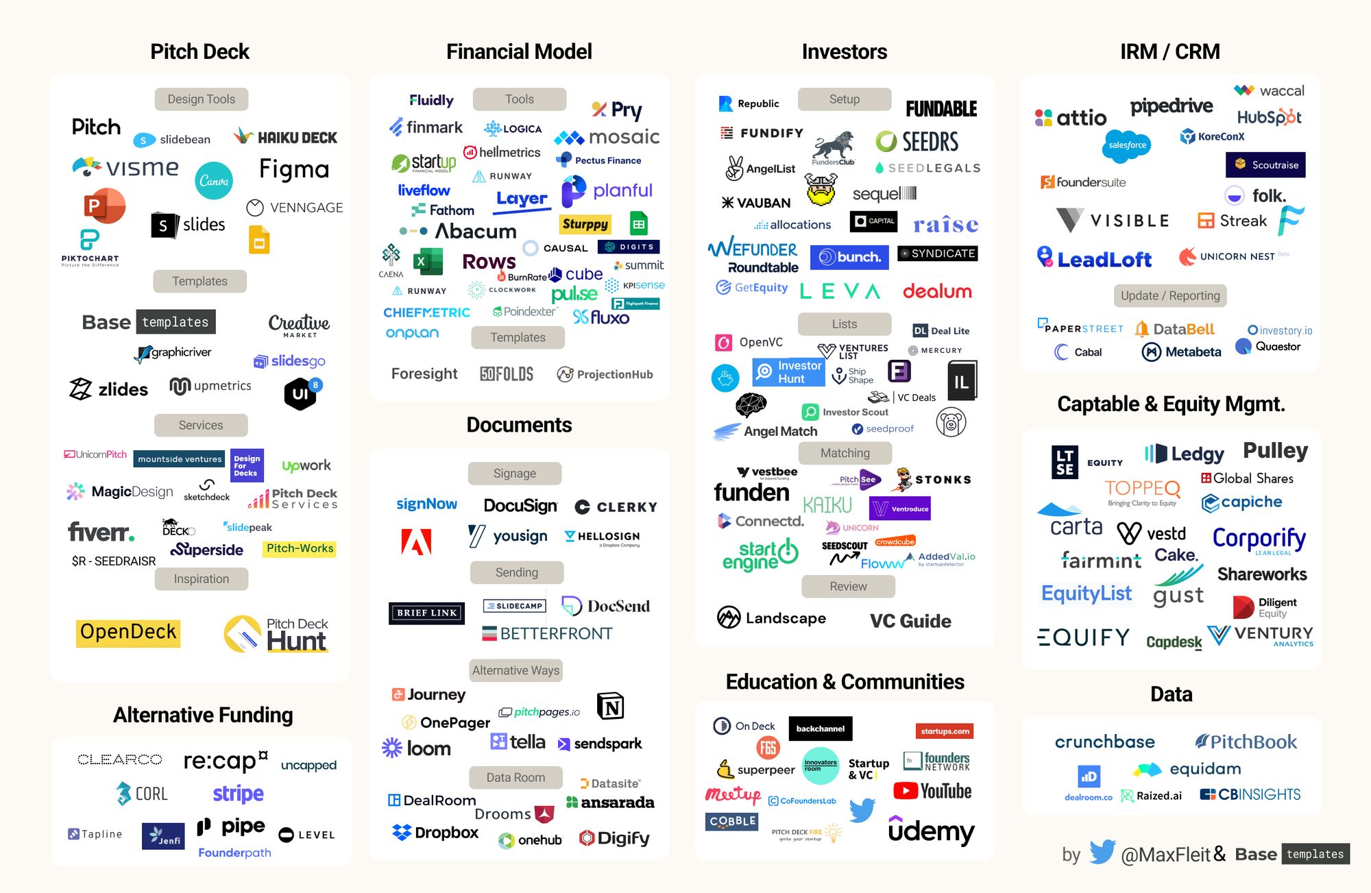 Startup Fundraising Market Map | Tools that help you raise money