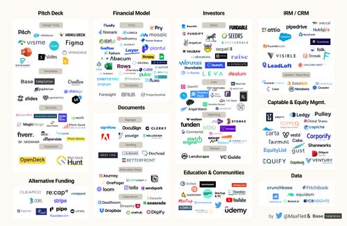 Startup Fundraising Market Map | Tools that help you raise money