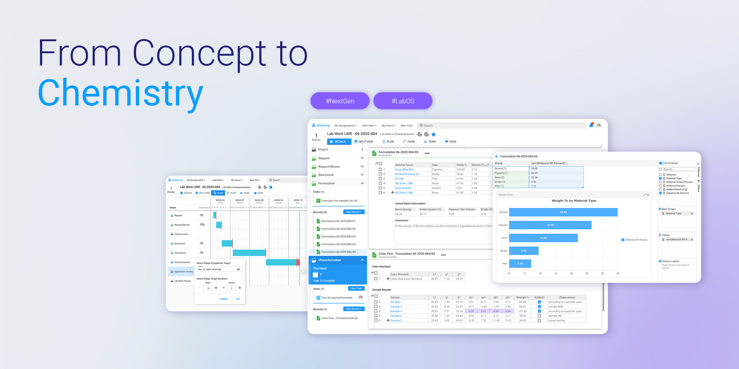 AI-powered ELN and LIMS for specialty chemicals and materials science ...