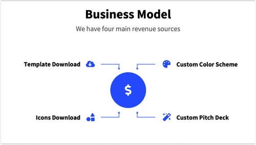 Pitch Deck Business Model Slide | How-to Instructions