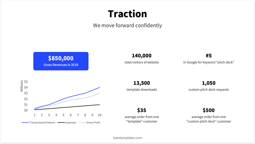 Pitch Deck Traction Slide | How-to Instructions