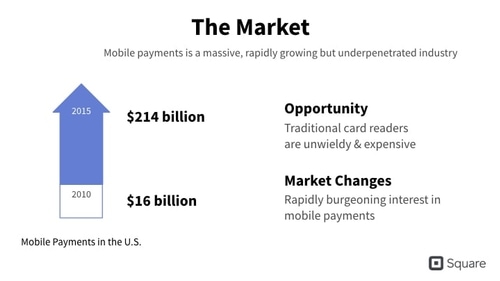 Pitch Deck Market Slide | How-to Instructions