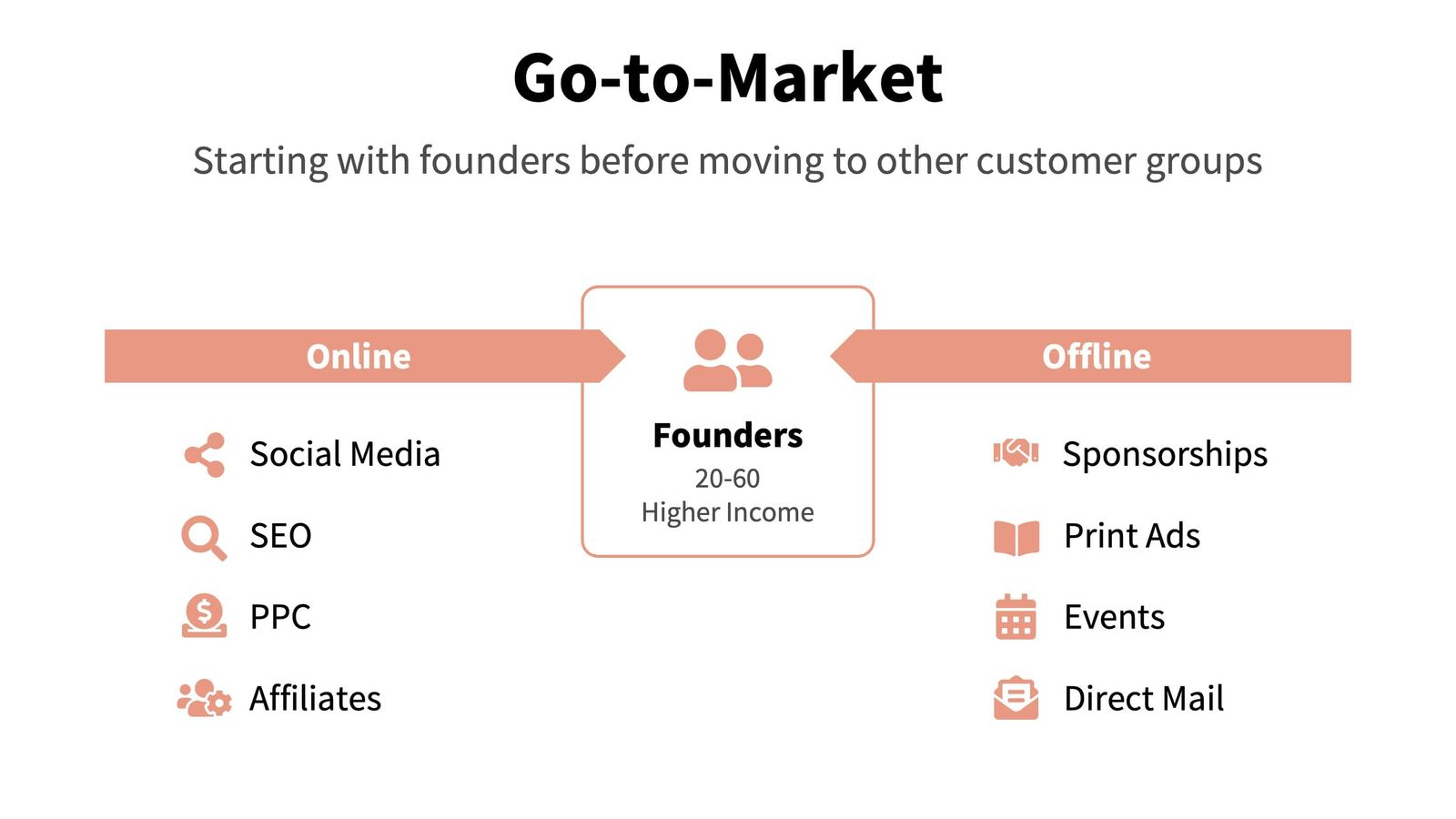 Pitch Deck Go-to-Market Slide | How-to Instructions