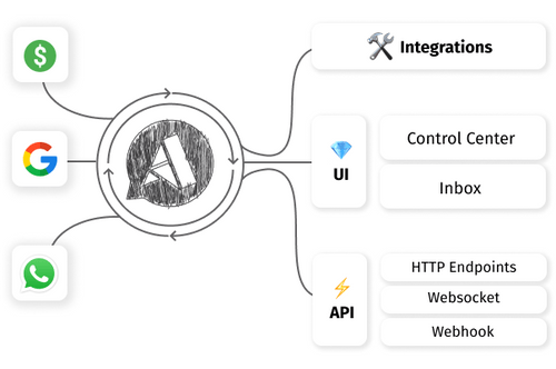 Airy - Open Source Data Platform
