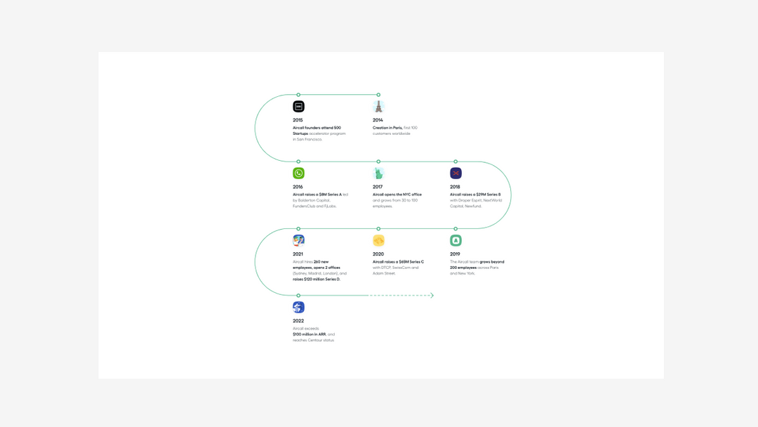 Folio Demo Dashboard UI - SaaSFrame