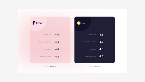 Folio Demo Dashboard UI - SaaSFrame