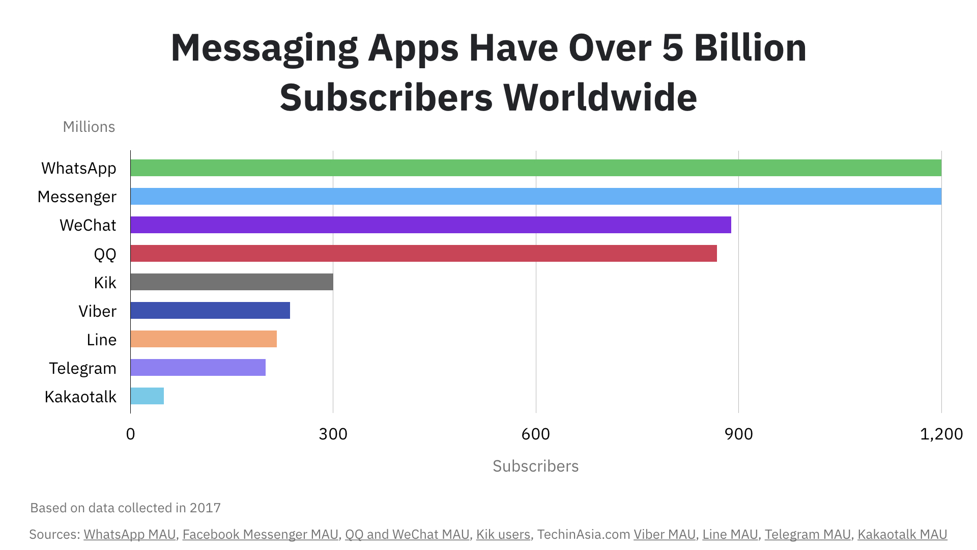Airy – Customer Messaging 2021: The Ultimate Guide