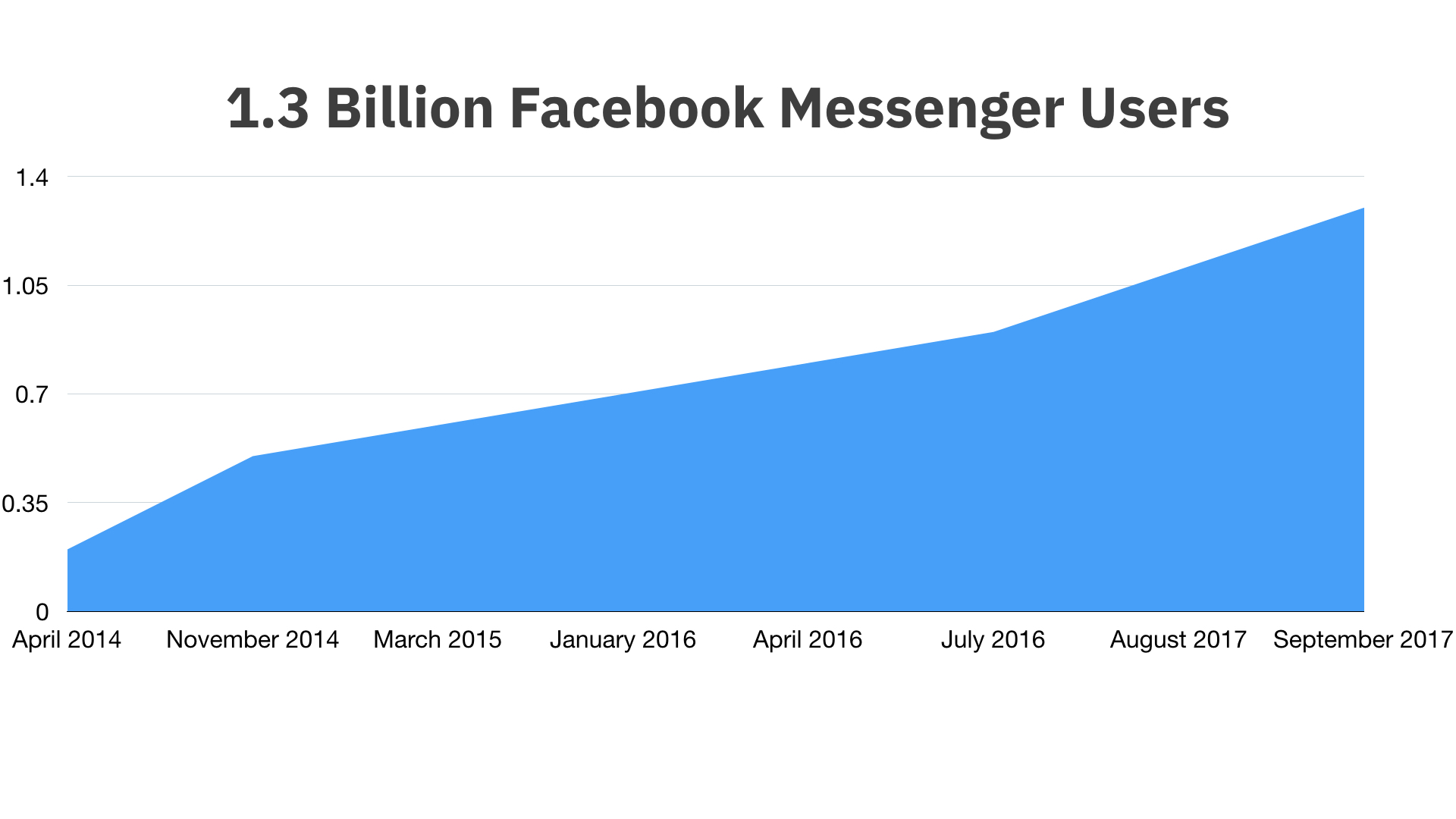 Airy – Customer Messaging 2021: The Ultimate Guide