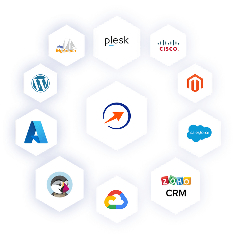 GoodAccess Central Dashboard feature