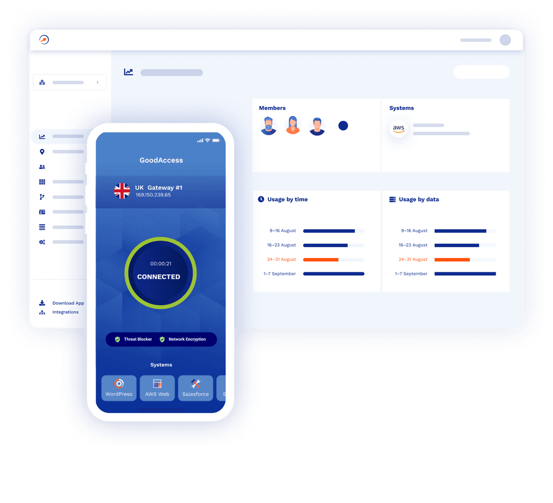 GoodAccess Central Dashboard feature