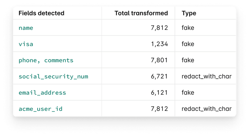 Smart, Safe, Synthetic Data On Demand - Gretel.ai