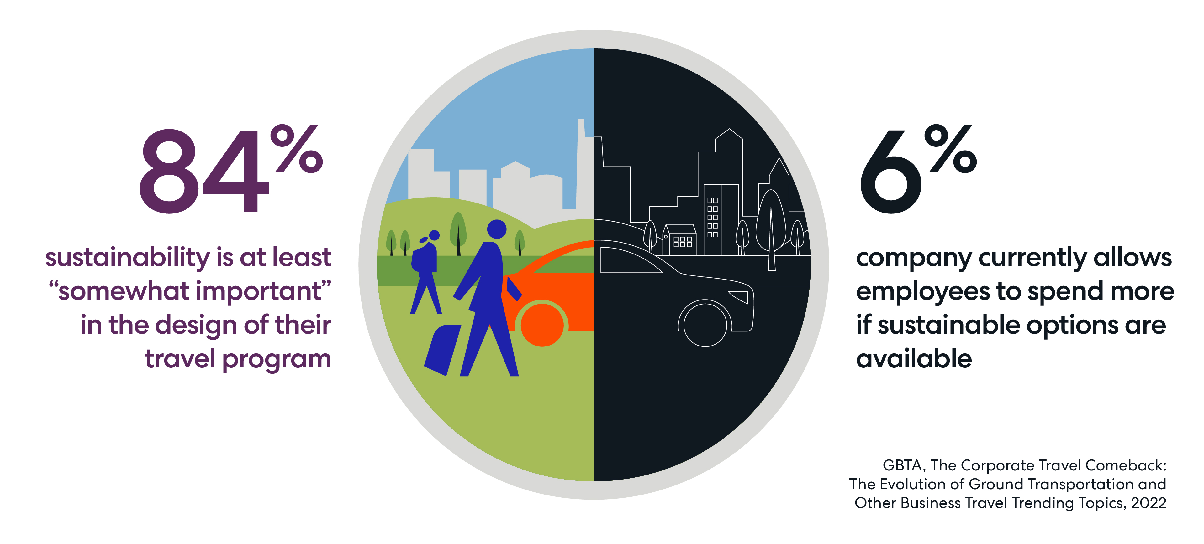 Sustainability in Travel and Procurement