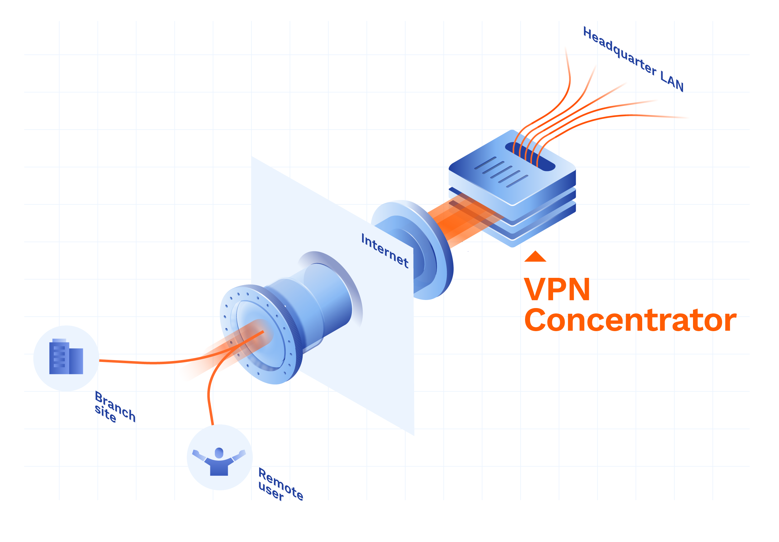 VPN Concentrator Explained VPN Concentrator Explained