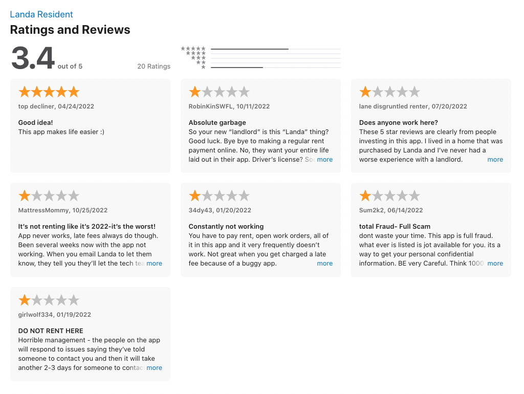 The Definitive Landa Review | Investment Analysis