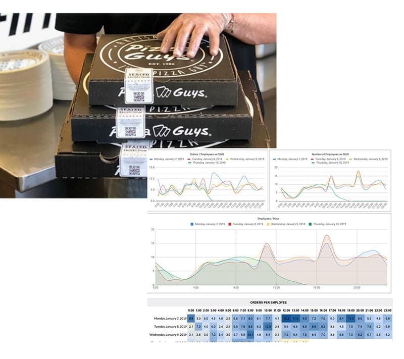 Touchpoint Restaurant Innovation