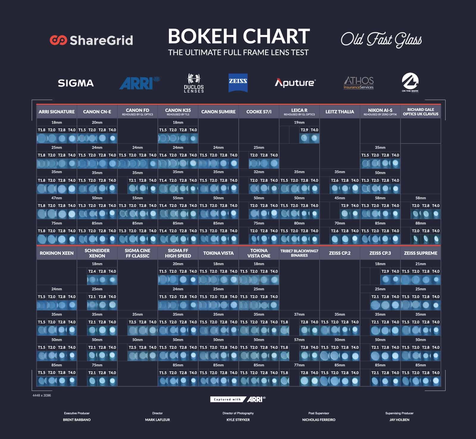 Bokeh Chart