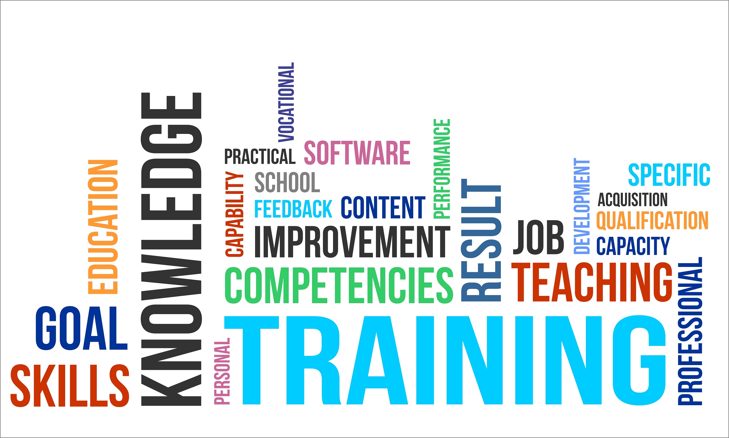 Sustainable HR practices on engagement, development and training