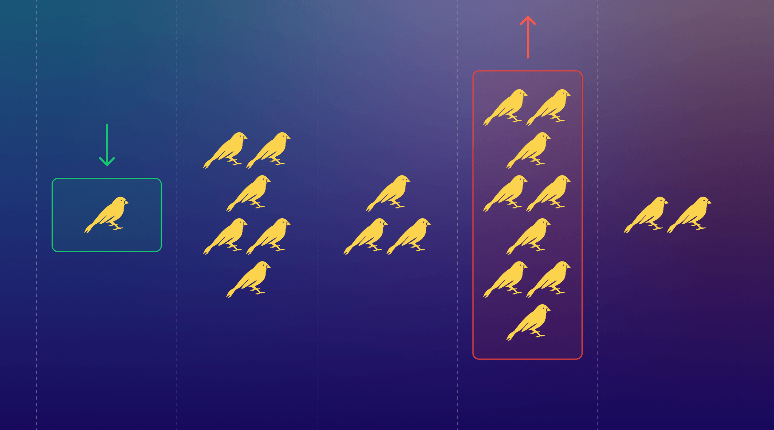 Creating synthetic time series data