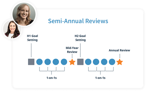 Online Performance Review Software | PerformYard