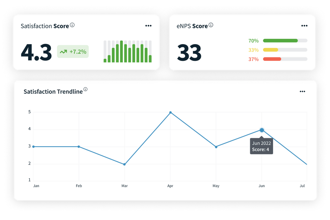 HR Performance Software | PerformYard for Modern HR