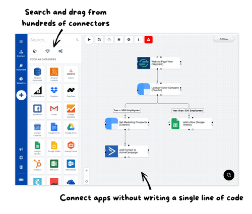 Automation | Easyflow.io