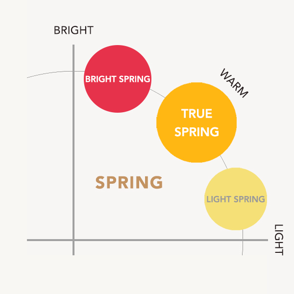 True Spring: A Comprehensive Guide | the concept wardrobe