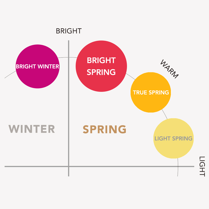 The Bright Spring Make-up Palette | the concept wardrobe