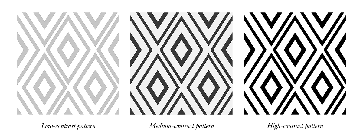 Step 6: Add Patterns & Prints | the concept wardrobe
