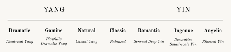 The 7 Style Essences Explained | the concept wardrobe