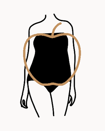 Apple Body Shape: A Comprehensive Guide | the concept wardrobe