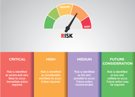 Risk management tips and tricks
