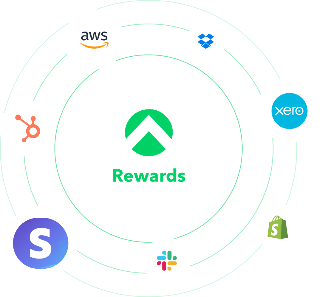 Exclusive Rewards for Business | Aspire Rewards