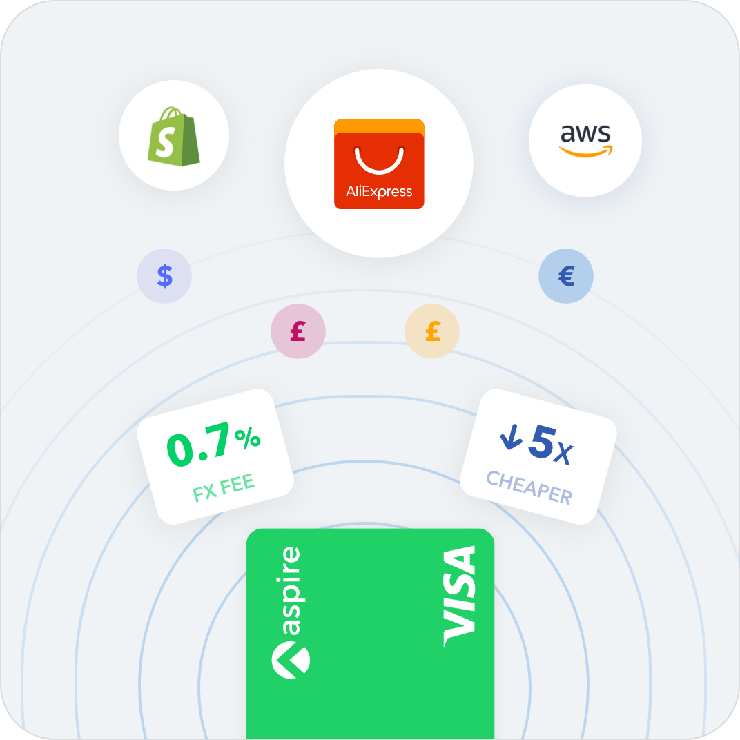 The Smartest Corporate Card In Singapore | Aspire