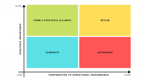 Outsourcing: What and when it could work for your business?