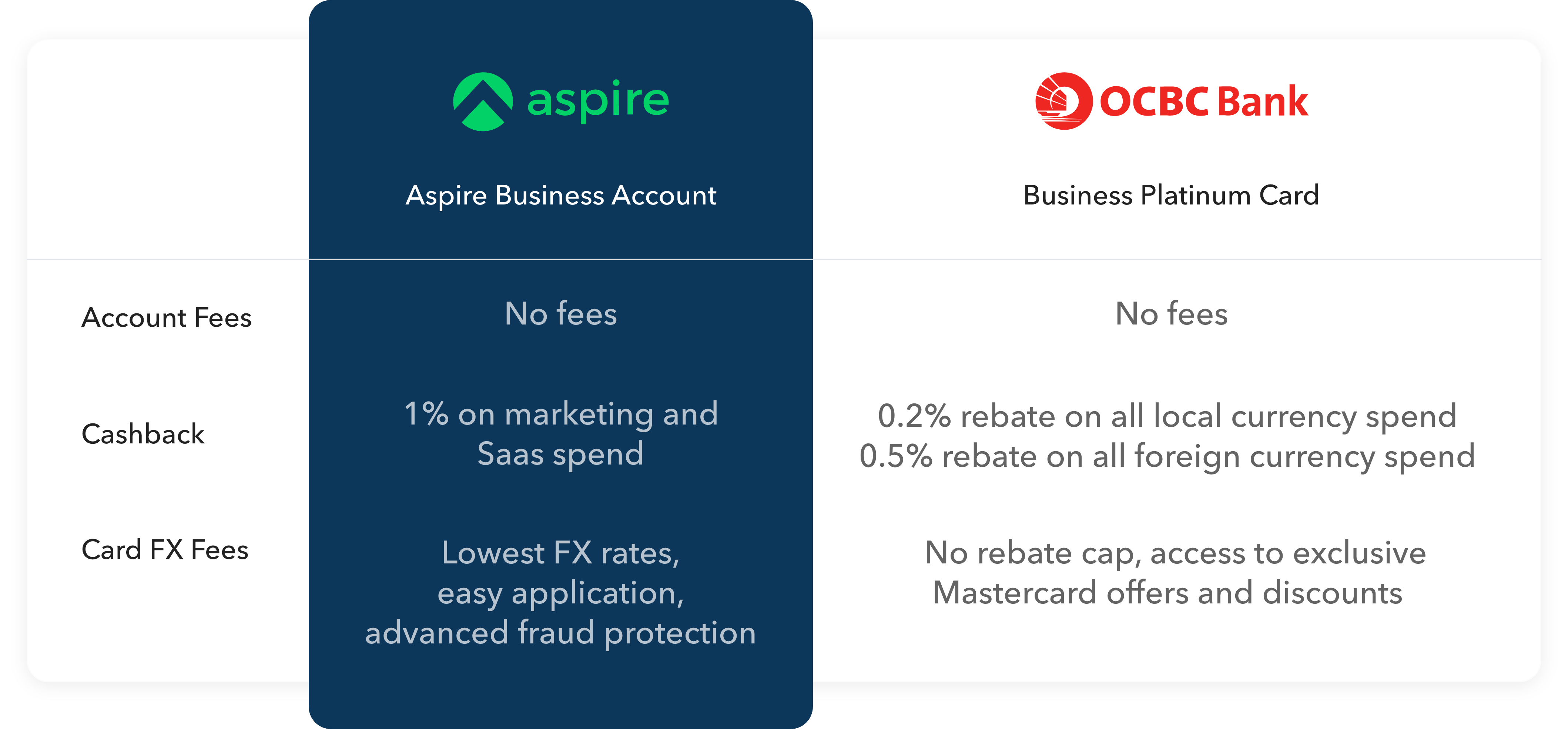 OCBC Business Platinum Card Review for SMEs