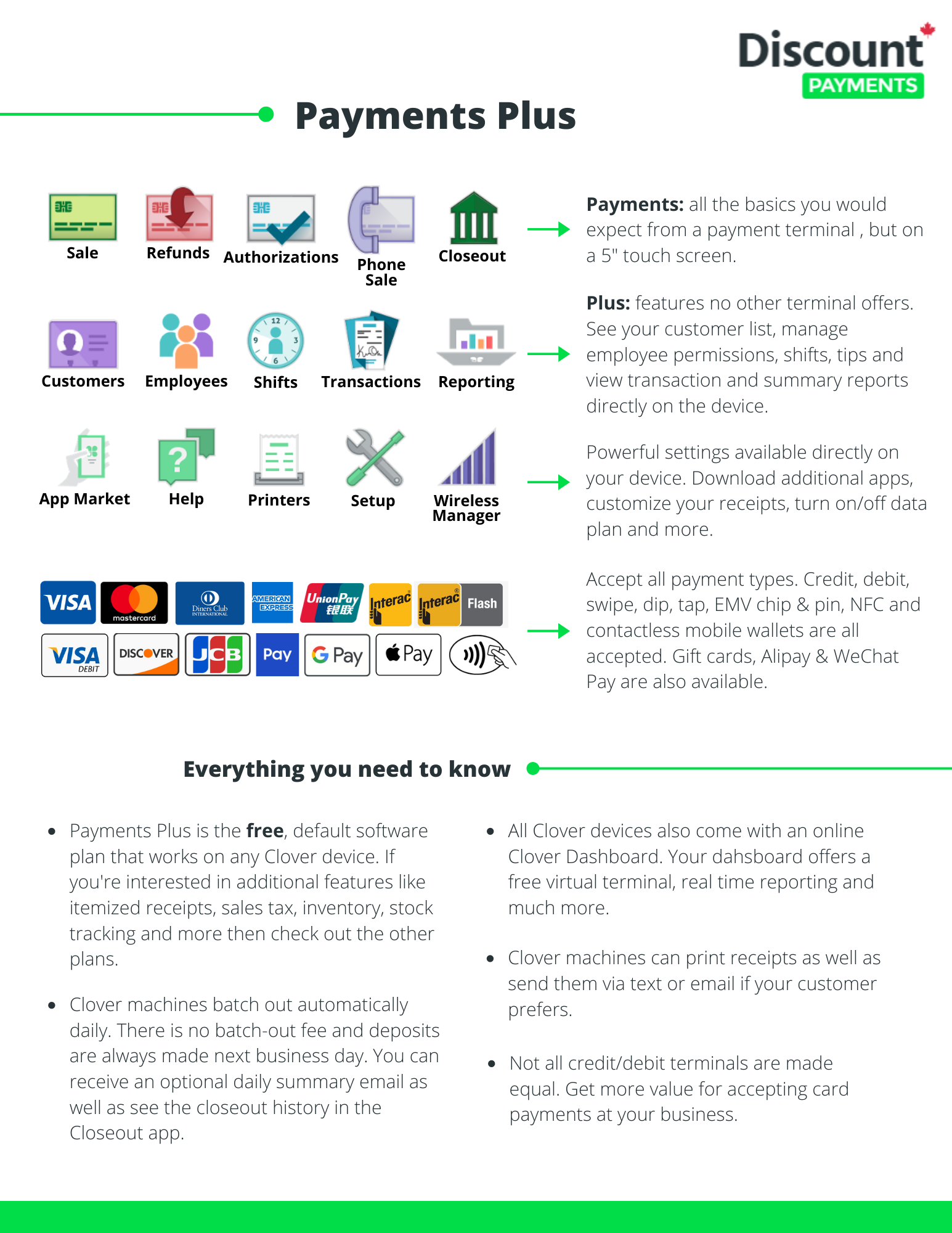 Payments Plus by Clover - Discount Payments