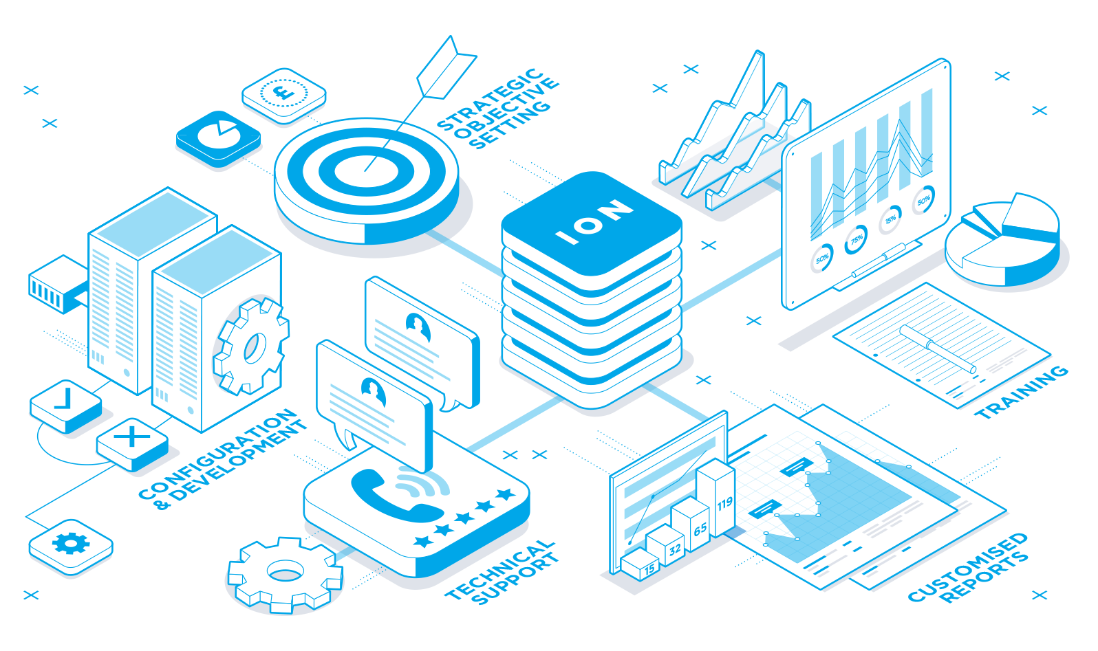 Support Services for Financial and Accounting Technologies