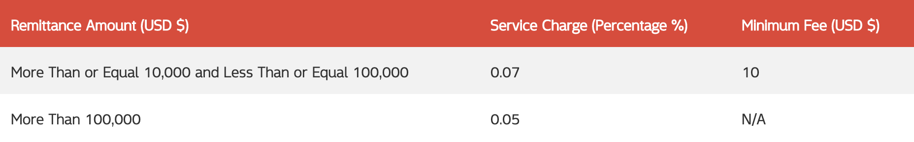 Canadia Bank Personal Banking - SWIFT