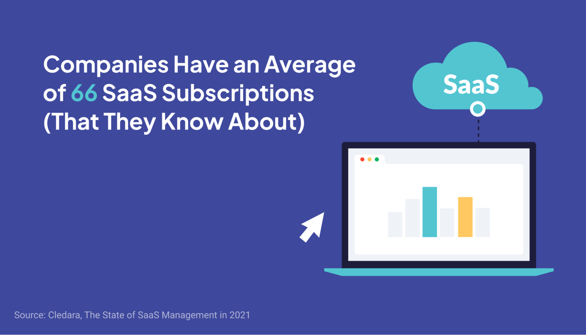 SaaS Subscription Management Platform | SaaS Software | Cledara