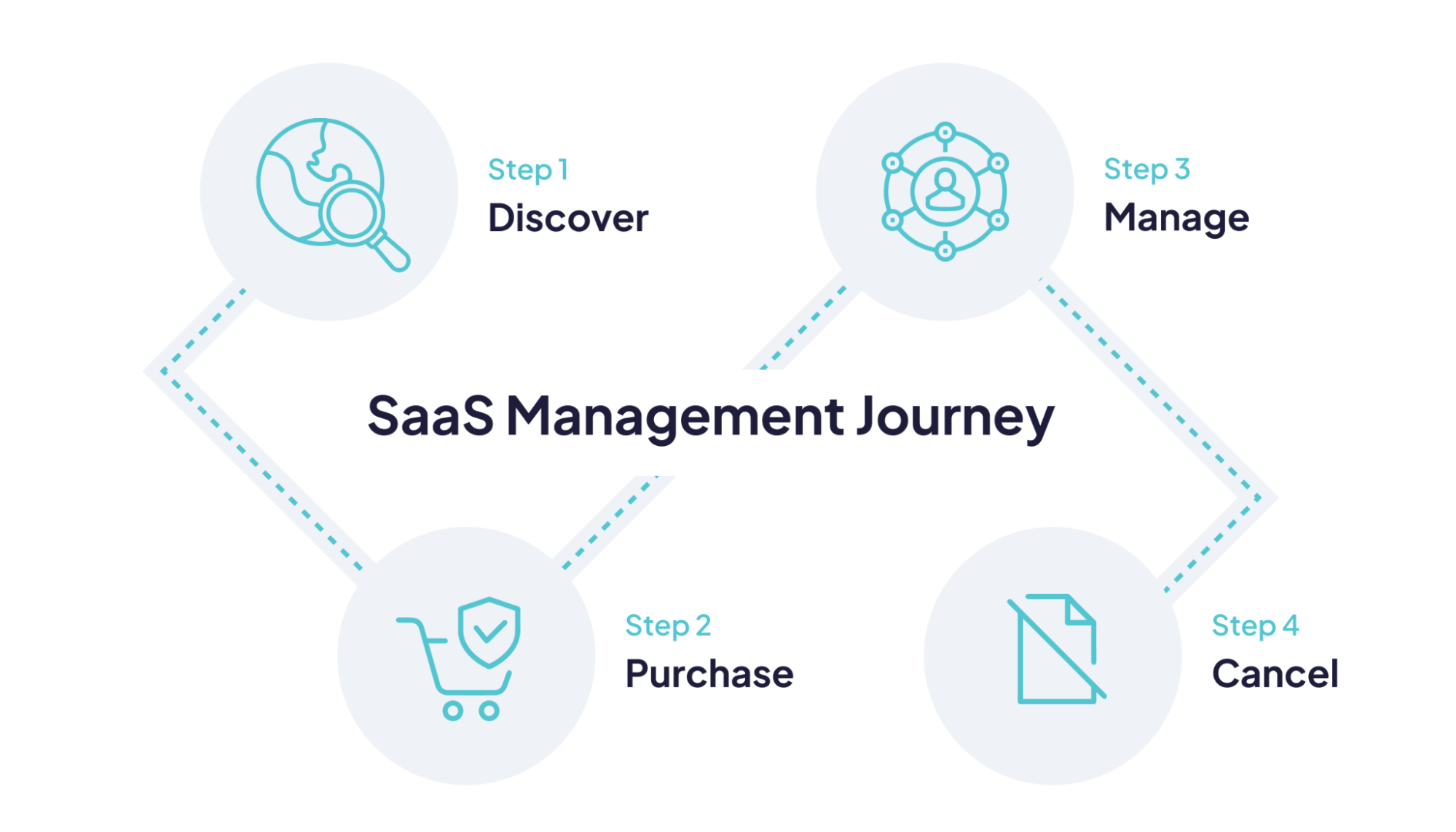SaaS Subscription Management Platform | SaaS Software | Cledara