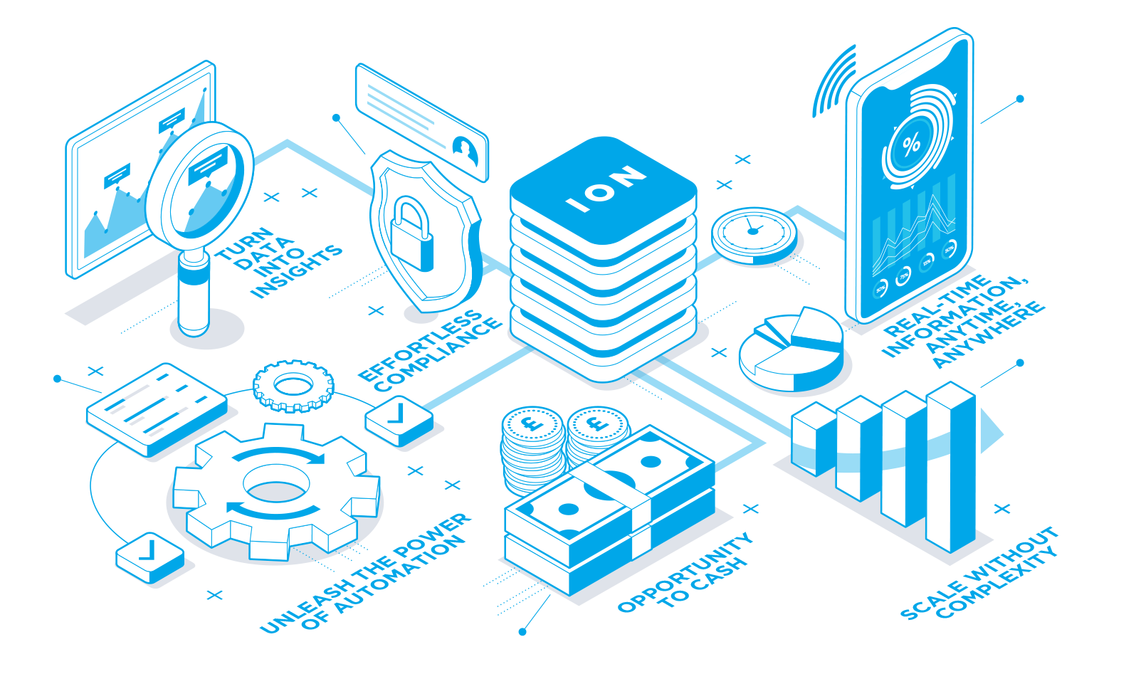 What is Financial Transformation? | Financial Transformation | ION