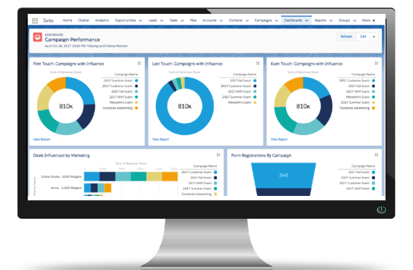 What Is Salesforce B2b Marketing Analytics