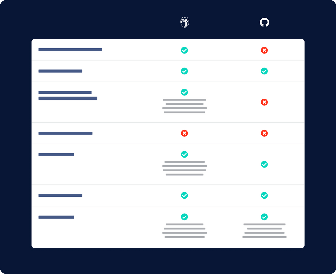 Gitguardian Alternatives Github Advanced Security Vs Gitguardian